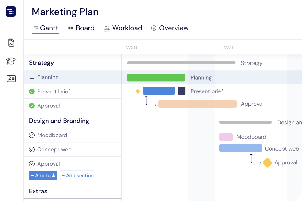 Instagantt Features - Dashboard